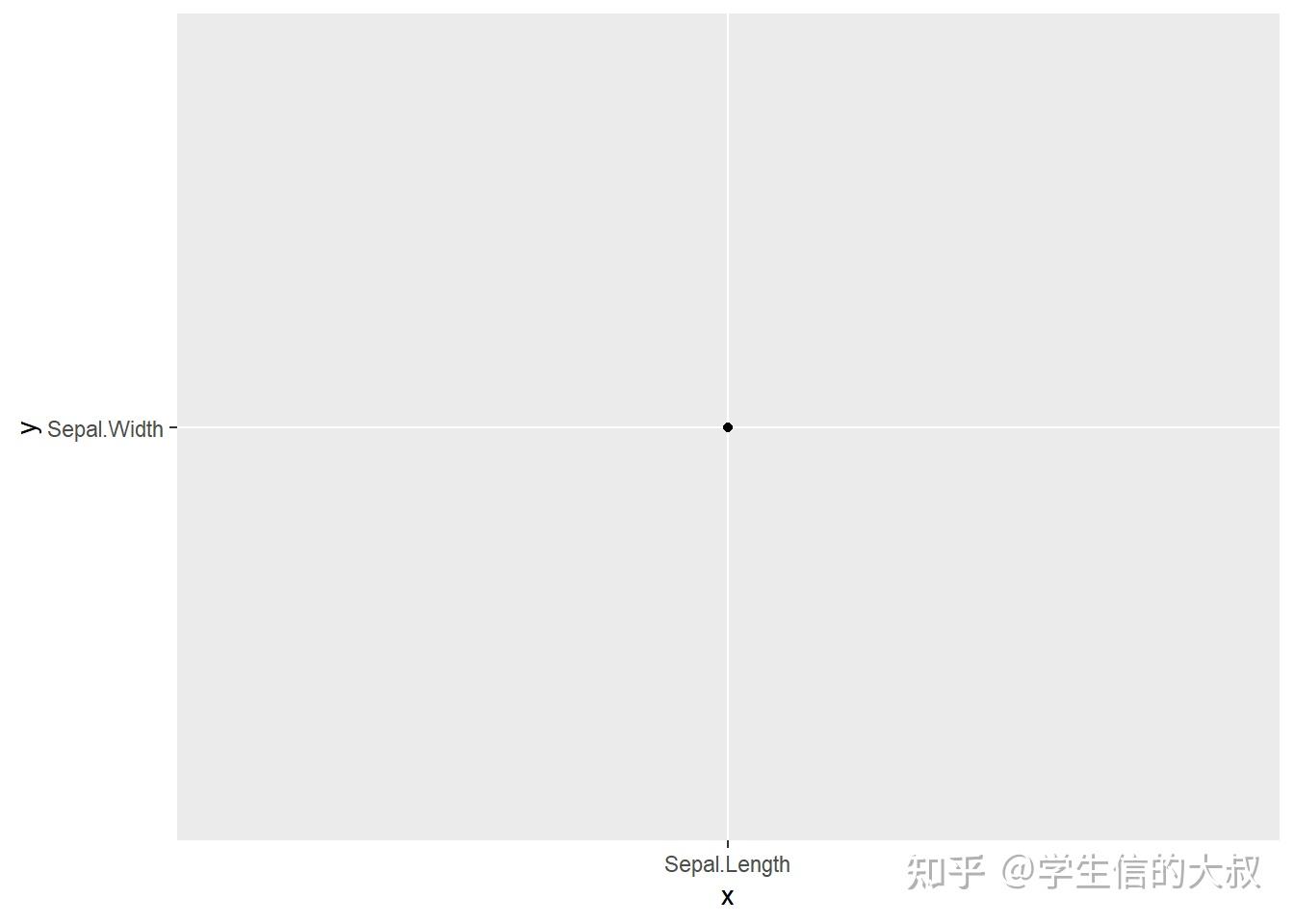 ggplot2细节 | tidyverse用字符串传递变量名称和列名 - 知乎