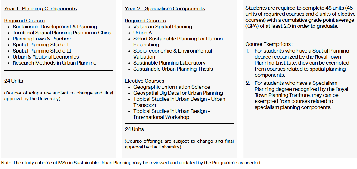 香港中文大学26fall新项目可持续城市规划硕士课程内容、申请要求、DDL汇总！ - 知乎