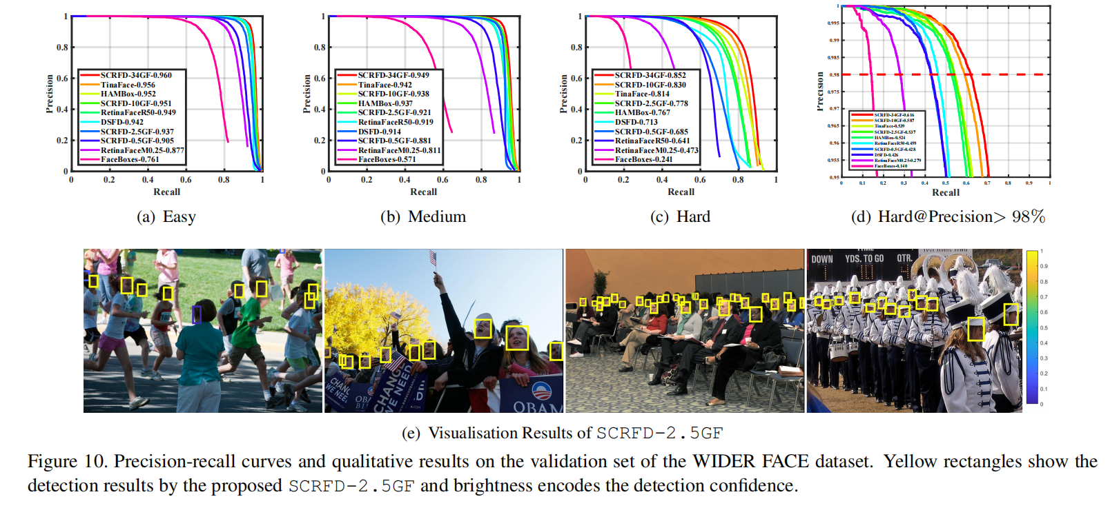人脸检测：SCRFD论文解析 - 知乎
