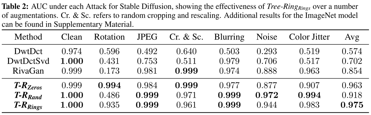 论文翻译阅读--AIGC水印(Tree-Ring Watermark) - 知乎