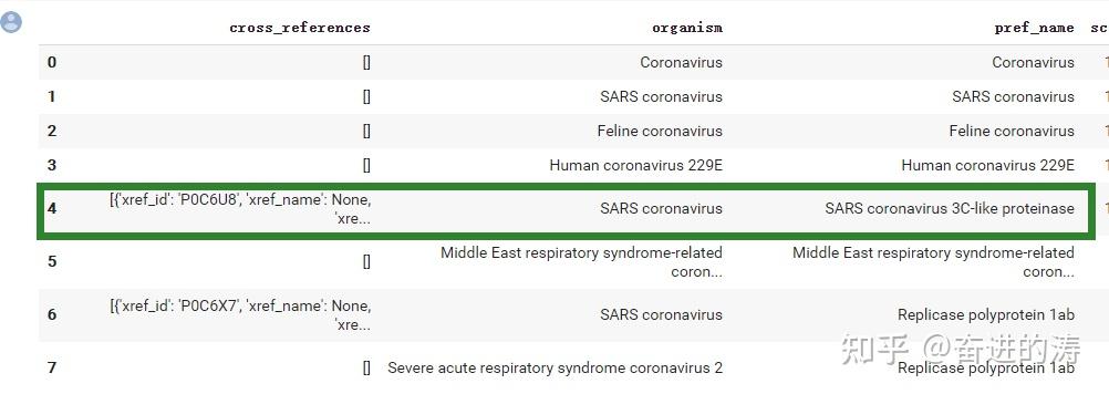 SARS药物发现--Chembl 数据库检索与建模1 - 知乎