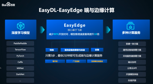 体验百度EasyEdge，畅快部署超多AI芯片 - 知乎