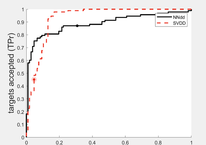 KMM_SVDD研究与仿真（Matlab代码实现） - 知乎