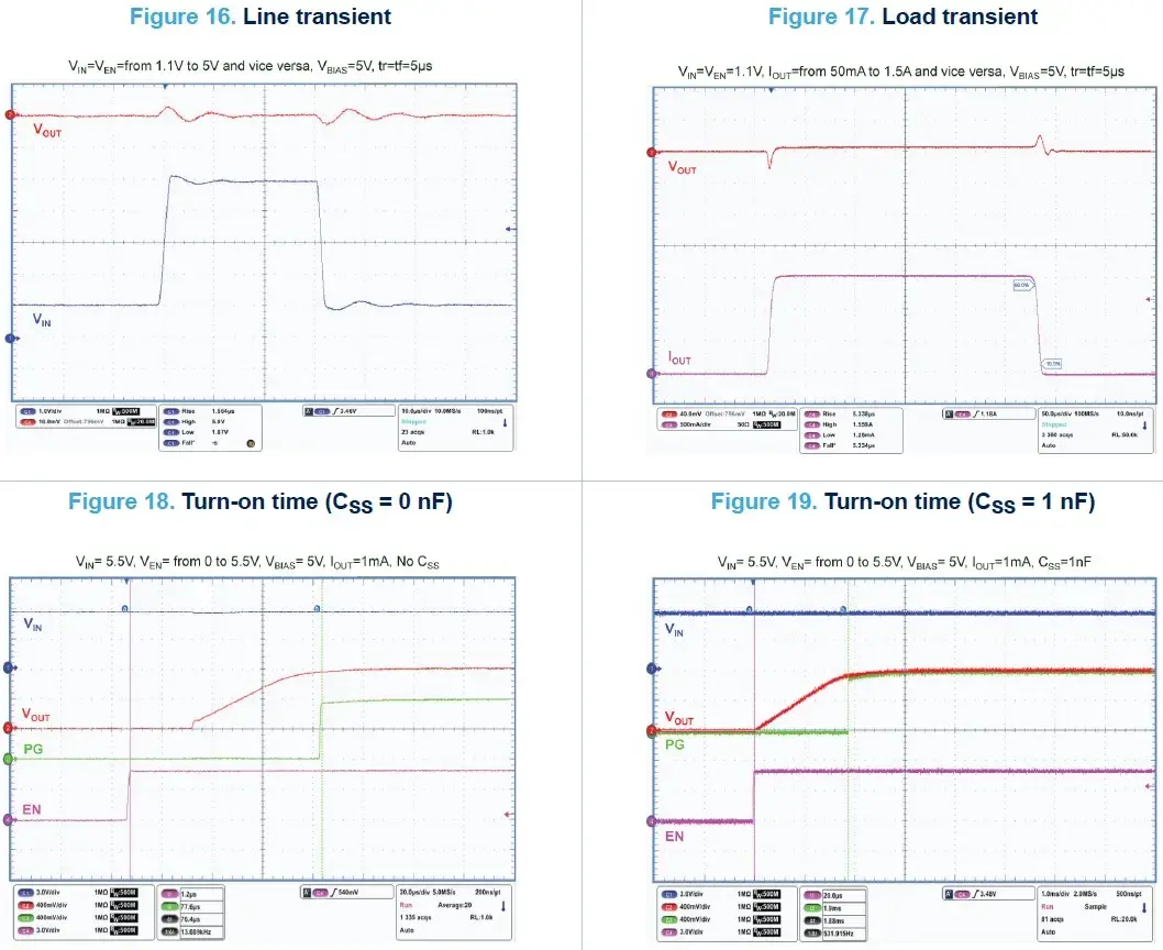 如何选择正确的LDO？以ST LD59150具有可程式软启动电路 1.5 A LDO 稳压器为例 - 知乎