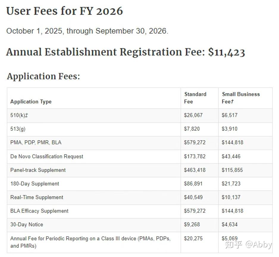 美国FDA 2026财年官费标准已出 - 知乎