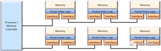 Gen-Z协议介绍（一） - 知乎