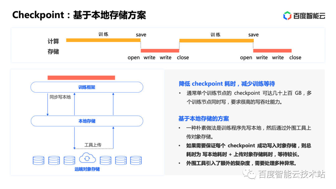 面向大模型的存储加速方案设计和实践 - 知乎