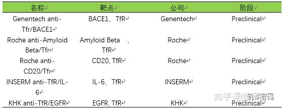 双特异抗体系列之--TfR - 知乎