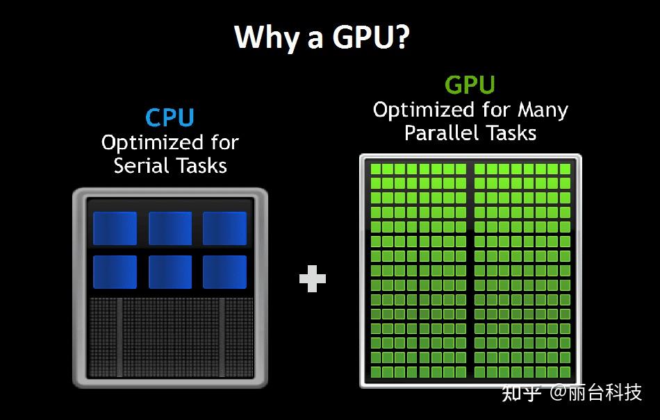 GPU的主要用途是什么？ - 知乎