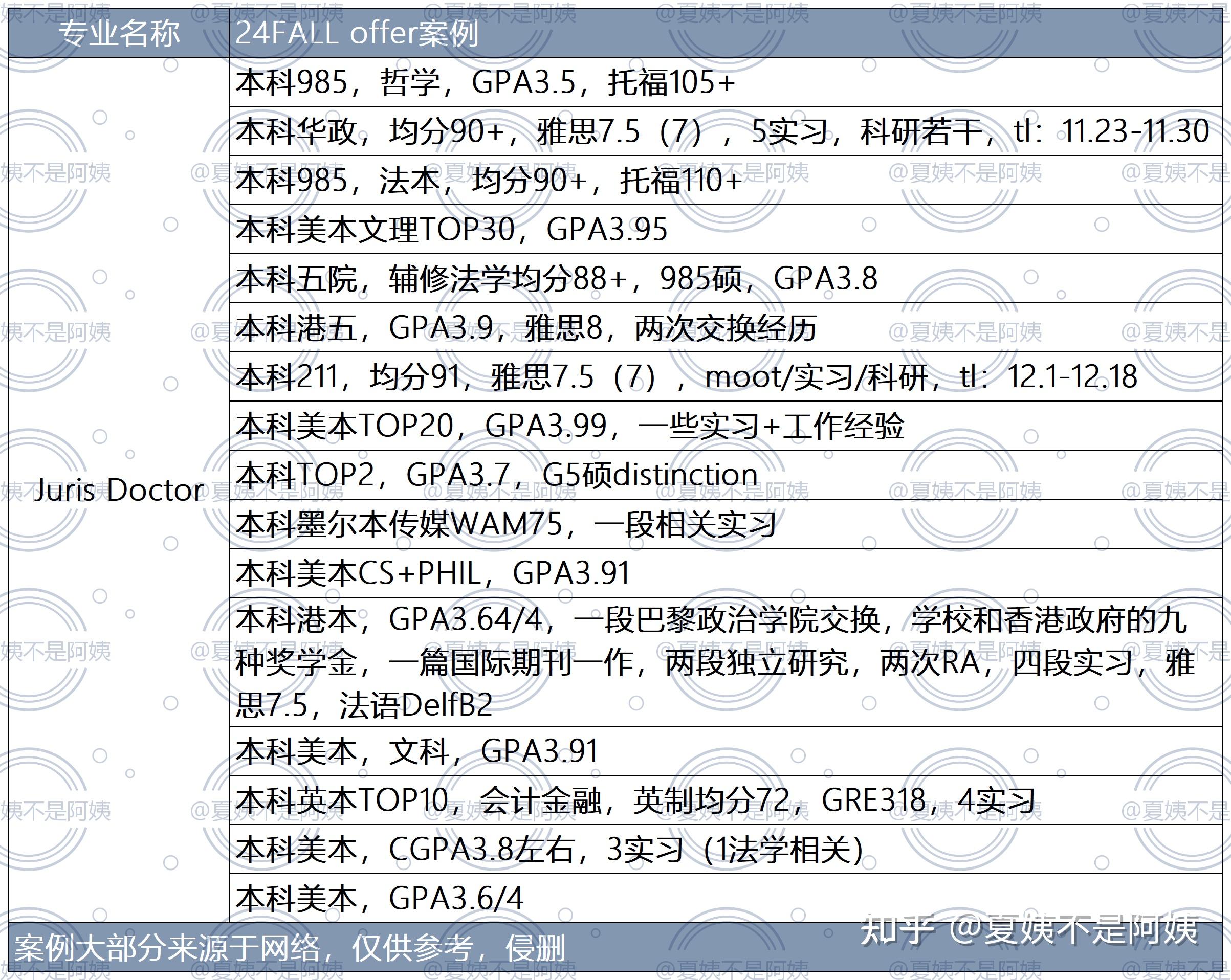 24FALL | 港大法学院申请要求+offer案例 - 知乎