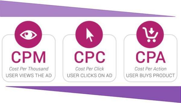 想提升Facebook广告ROI，CPC、CPM和相关度分数一个也不要看！ - 知乎