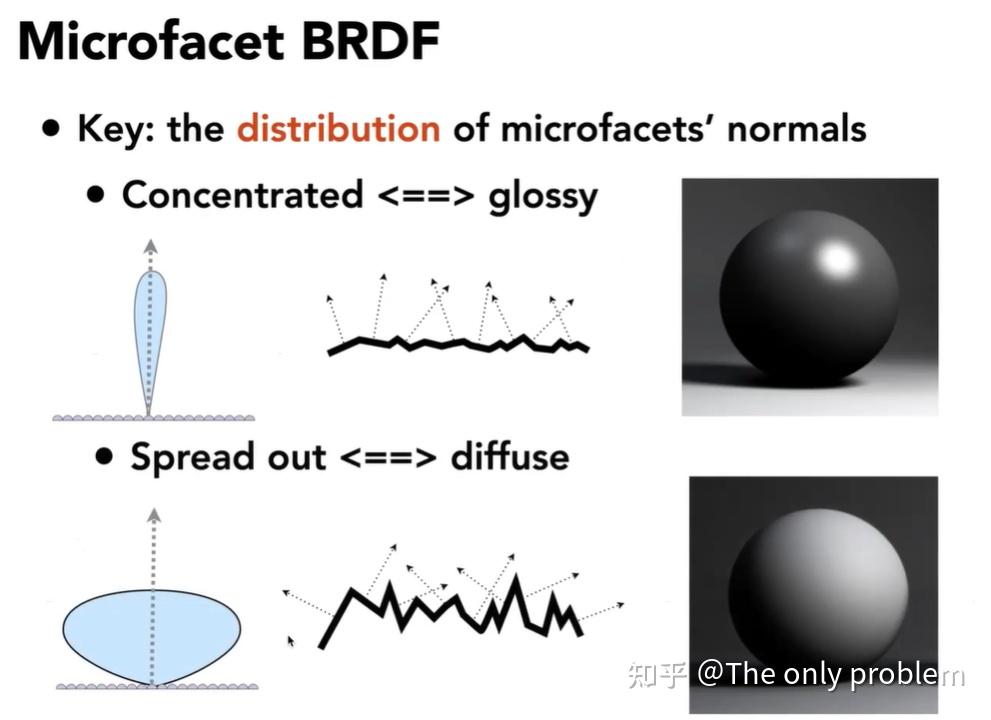 Issue 10. 各向异性头发高光 - 知乎