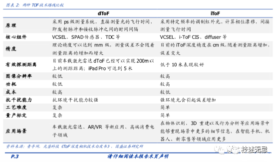 ToF技术专题系列（一）--- ToF技术的应用及产业链简述 - 知乎