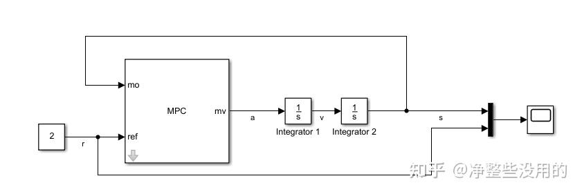（二）、一个基于MATLAB里MPC工具箱的实例 - 知乎