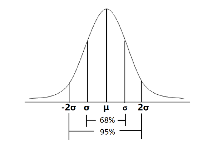 布林线(BOLL)计算公式详解，开口收口代表什么 - 知乎
