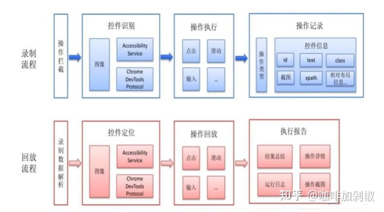 Android UI自动化测试框架—SoloPi简介 - 知乎