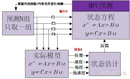 【干货|开源MIT Min cheetah机械狗设计(七)】|MPC控制器之状态方程建立 - 知乎