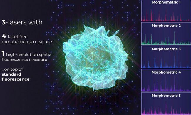 祝贺普瑞麦迪成为ThinkCyte公司VisionSort™鬼影流式细胞仪中国区总代理 - 知乎