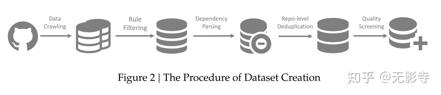 【LLM-代码】DeepSeek-Coder：当大语言模型遇到编程——代码智能崛起 - 知乎