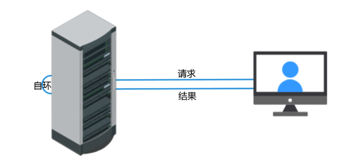 基于 Html5 网络拓扑图的快速开发之入门篇(一) 知乎