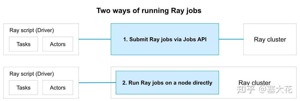 开源分布式计算框架——Ray - 知乎