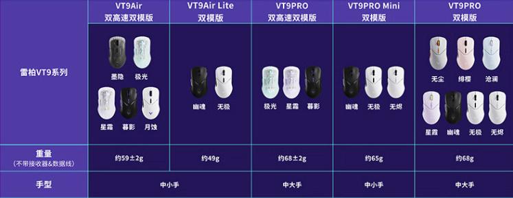 一年更新七个版本的雷柏VT9，这次总该是最终版了吧？ - 知乎