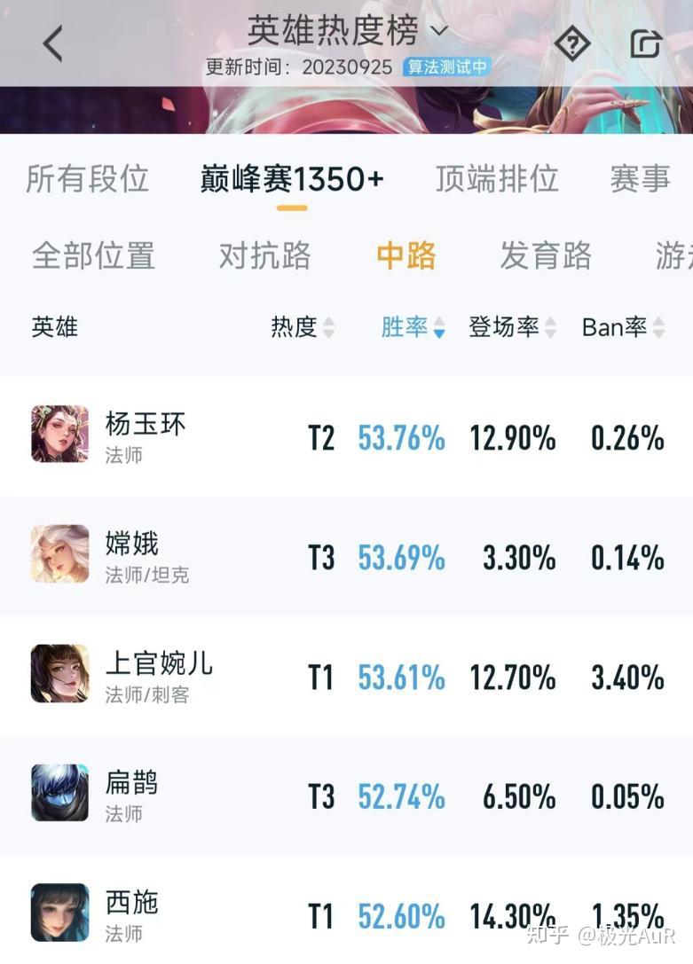 S33新赛季初该选择哪些英雄好冲分？ - 知乎