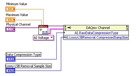 LabVIEW用NI-DAQmx高速数据流盘 - 知乎