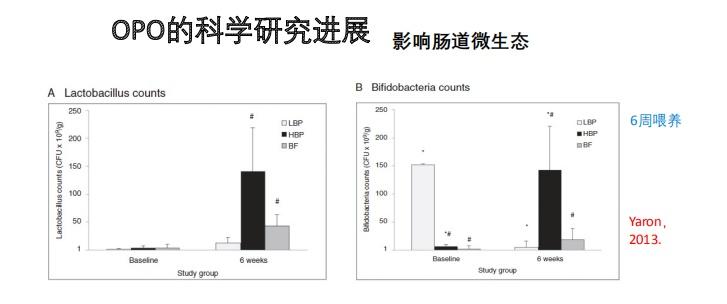 都说OPO配方奶粉好，请问OPO究竟是什么呢？ - 知乎