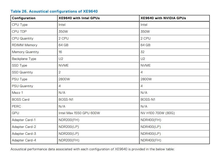 戴尔 XE9680 HGX H100 8 GPU 80GB GPU服务器配置解析 - 知乎