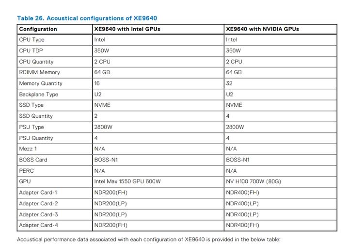 戴尔 XE9680 HGX H100 8 GPU 80GB GPU服务器配置解析 - 知乎