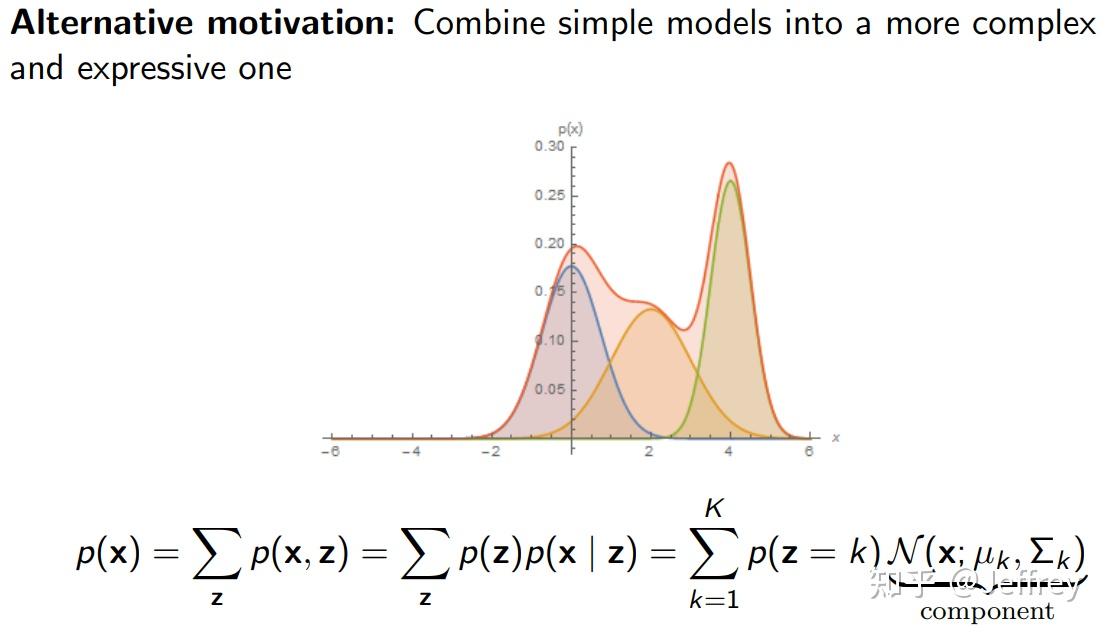 latent diffusion model是如何理解latent space的？ - 知乎