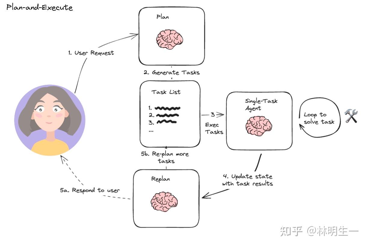 【Promptulate】一个强大的大语言模型LLM Agent开发框架 - 知乎