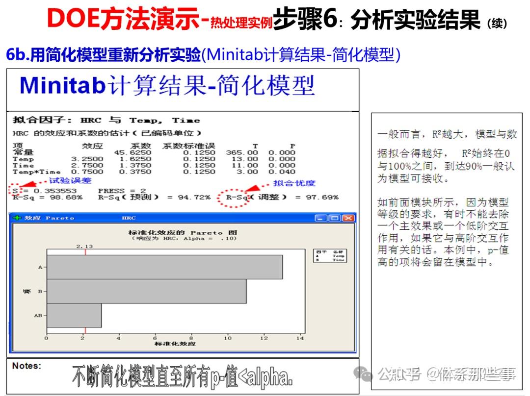 DOE（实验设计）与Minitab培训 - 知乎