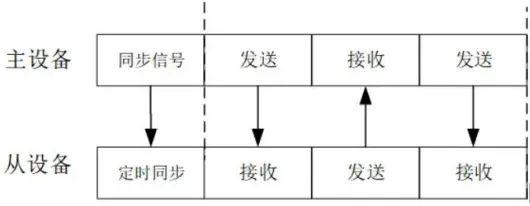 TurMass™：高性能全国产无线物联网技术解析，突破 LPWAN 瓶颈 - 知乎