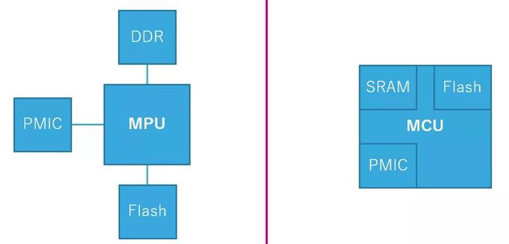 【知识分享】MPU与MCU怎么选？告诉你两者不同之处 - 知乎