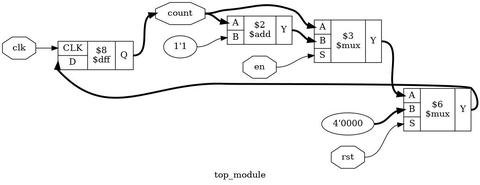 HDL 在线综合工具 - 知乎