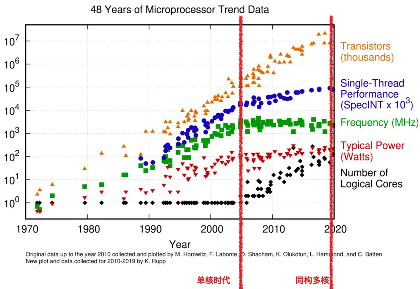 CTP、CTB、CTC是电池技术革新，还是一种无奈？ - 知乎