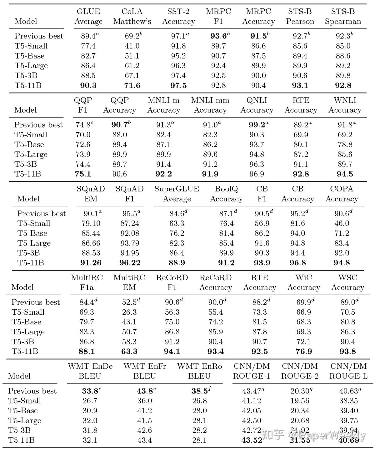 那个屠榜的T5模型，现在可以在中文上玩玩了 - 知乎