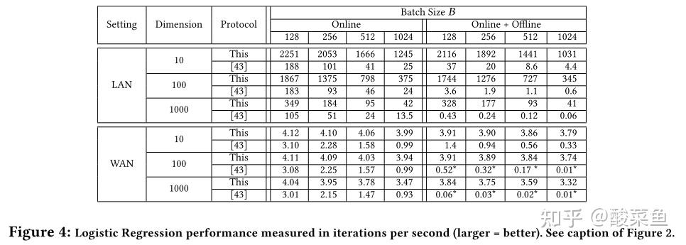 ABY3: A Mixed Protocol Framework for Machine Learning - 知乎