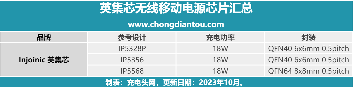 无线充电新体验，不再受线材束缚，英集芯三款磁吸充电宝芯片全解析 - 知乎