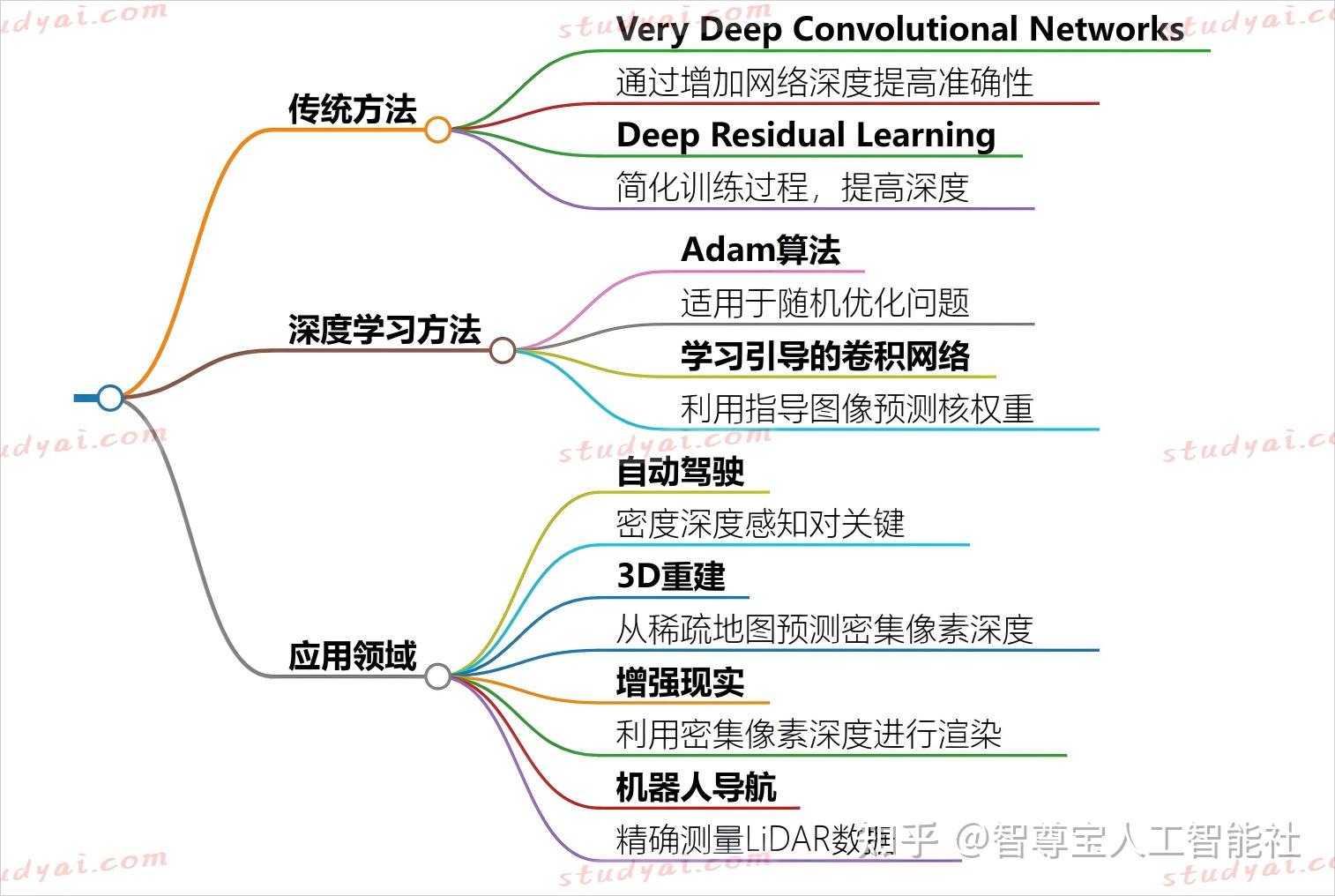 TNNLS 2024 综述论文一览 Part1（10篇）(IEEE Transactions on Neural Networks and ...