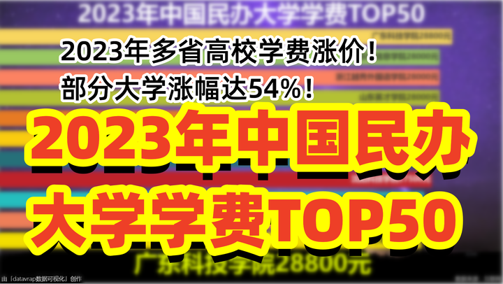 2023年中国民办大学学费TOP50【数据可视化】 - 知乎