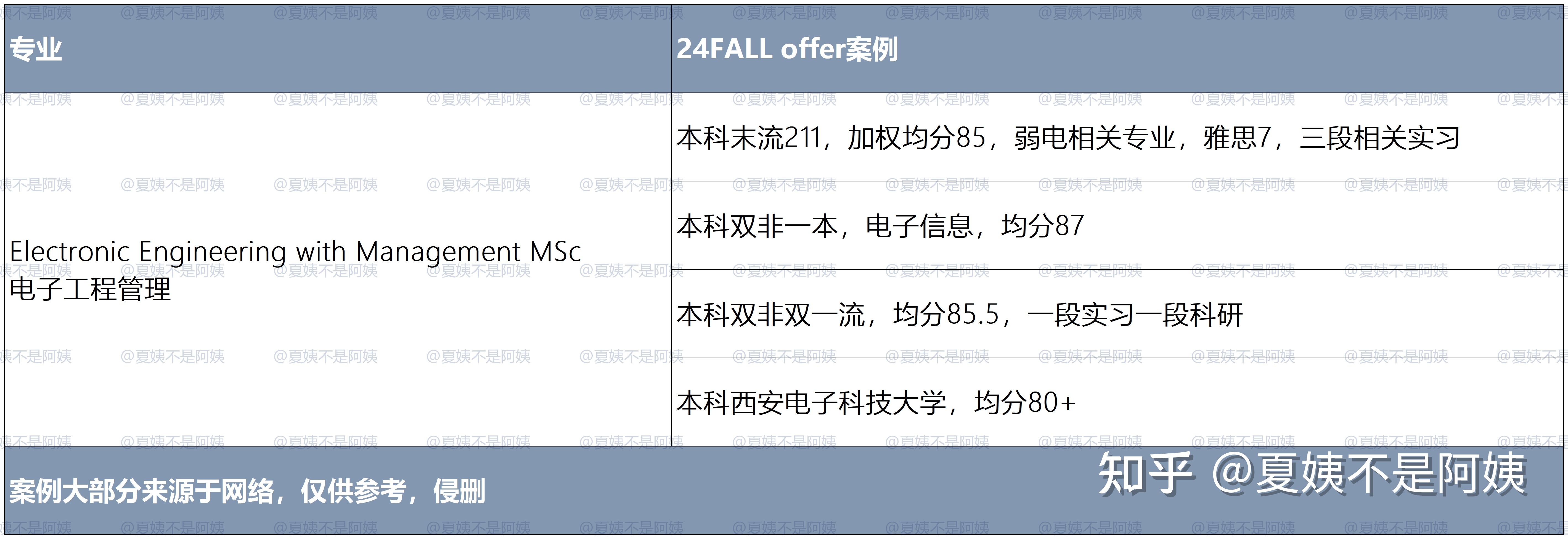 24FALL | KCL工程系申请要求整理+offer案例 - 知乎