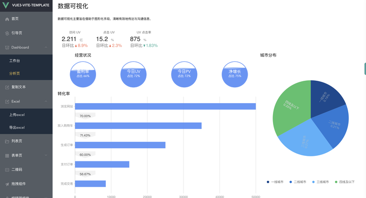 Vue3 0 Template Admin 一款基于vite的开箱即用的后台管理模版 知乎