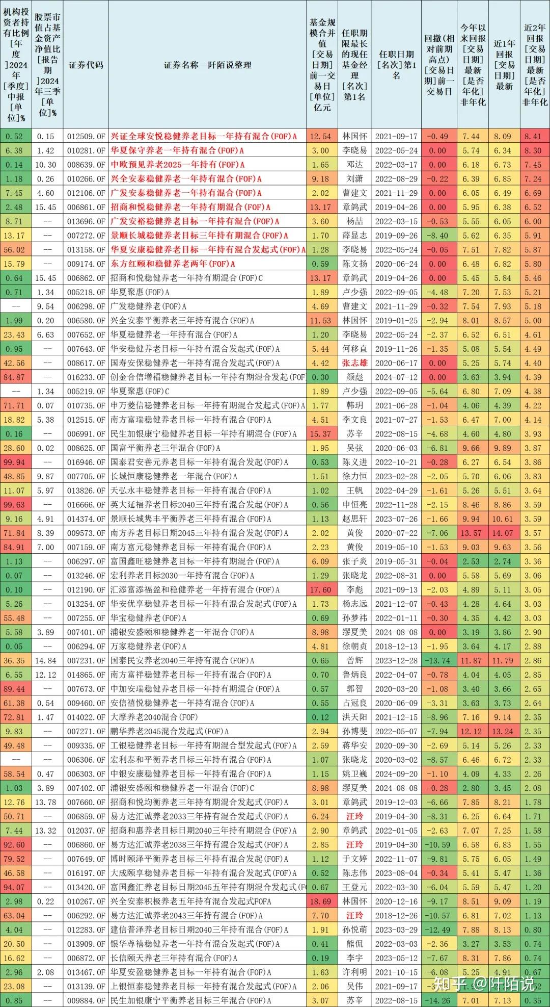 什么是 GP、LP、PE、VC、FOF？ - 知乎