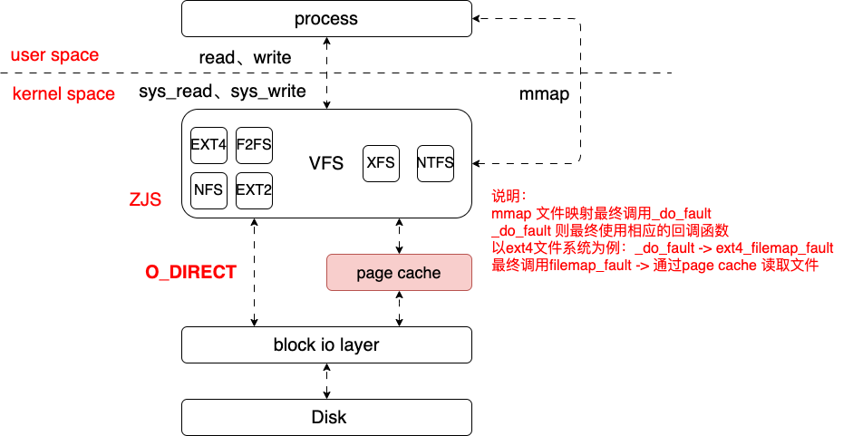 Linux readahead文件预读分析 - 知乎