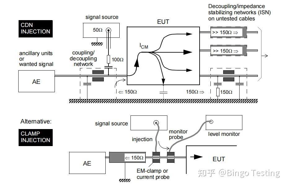 EMC测试BCI替代法的试验严酷等级（mA）是根据什么选取的？ - 知乎