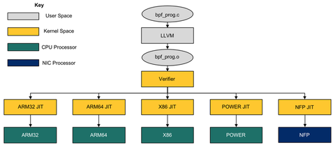nvcc 产生 匹配的 compute,arch code - 知乎