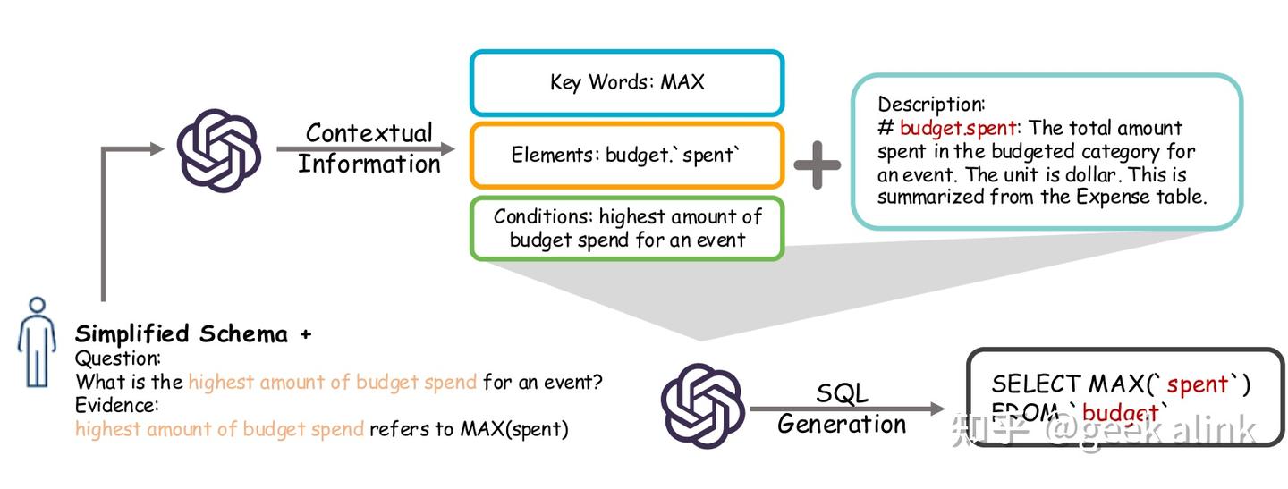 2024 惊爆！RSL-SQL 框架颠覆文本到 SQL 生成领域，准确率惊人 - 知乎